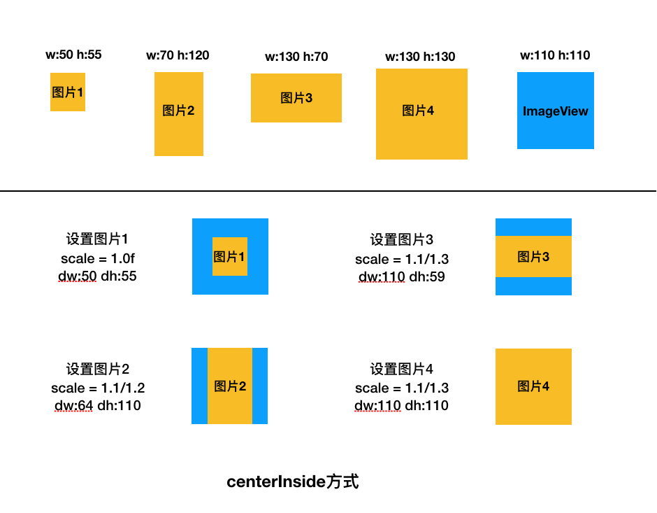 源码分析imageview中scaletype设置fitcenter和centerinside的区别 Csdn博客