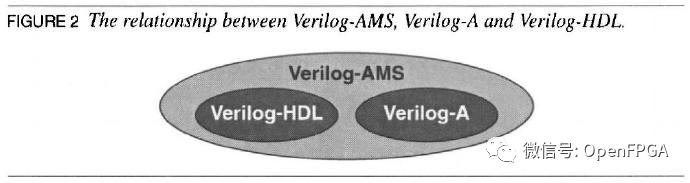 数模混合信号建模语言verilog Amsverilog Ams Csdn博客
