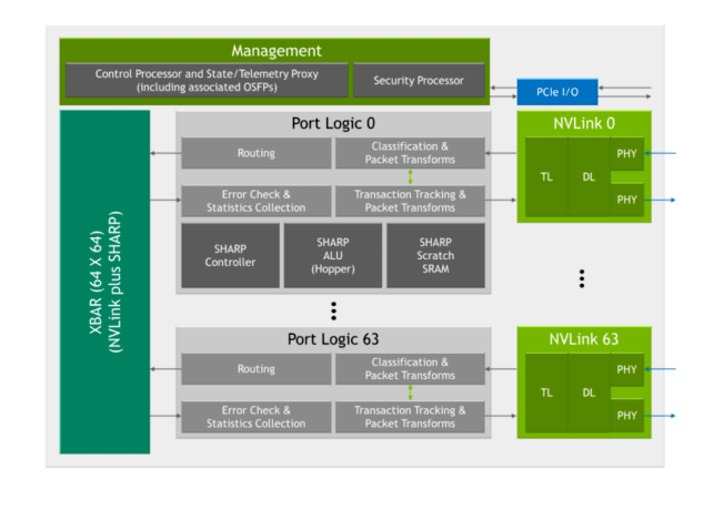 NVIDIA 最新 GPU 解读：GB200、NVL72、SuperPod-576GPU_compute tray-CSDN博客