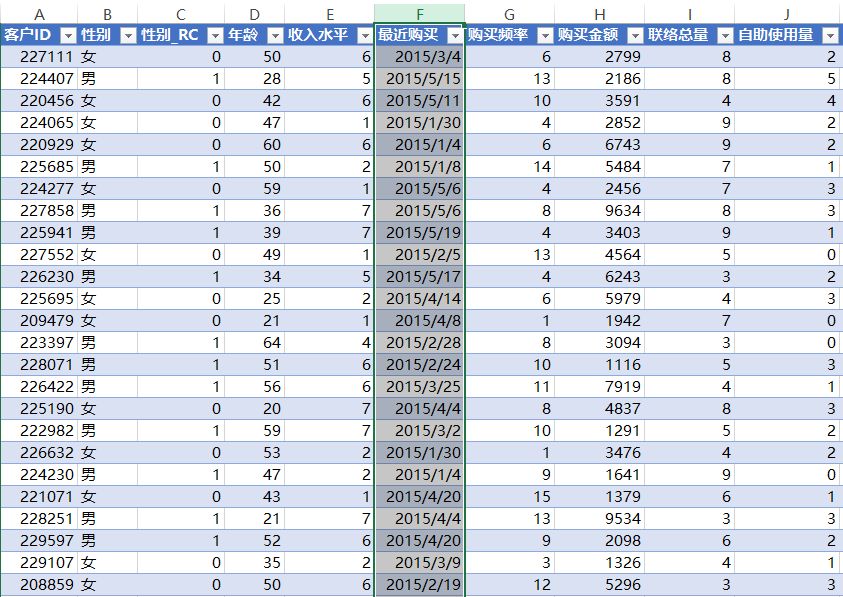 Sql 大于某个日期利用简单sql语句进行日期筛选 Csdn博客 