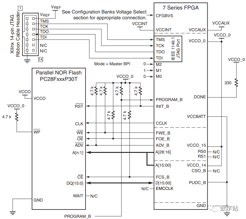 谁说配置难？这篇文章让你轻松掌握xilinx 7系列FPGA配置技巧_xilinx fpga系列-CSDN博客
