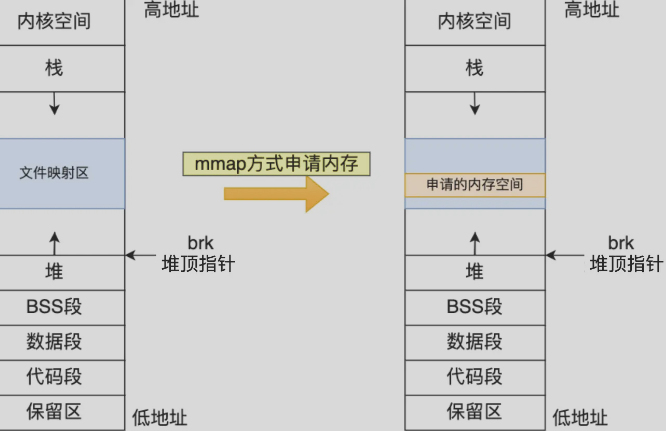 OS malloc_osmalloc-CSDN博客
