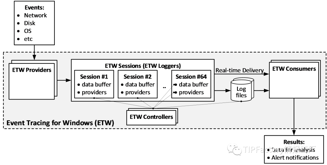 ETW绕过PoC测试1--关闭你的ProcMon.exe_电脑procmon 如何关闭-CSDN博客