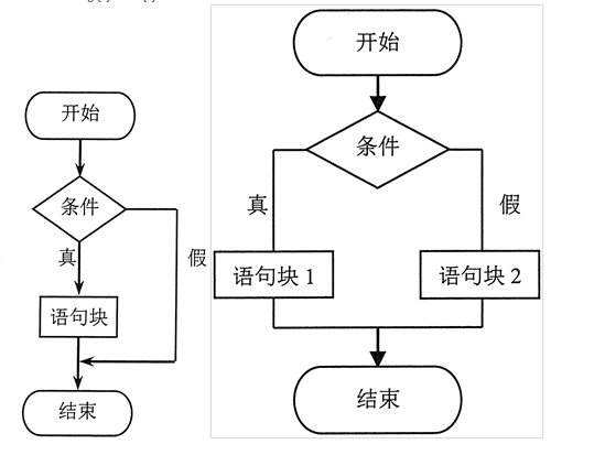 Javascript 条件判断 Csdn博客