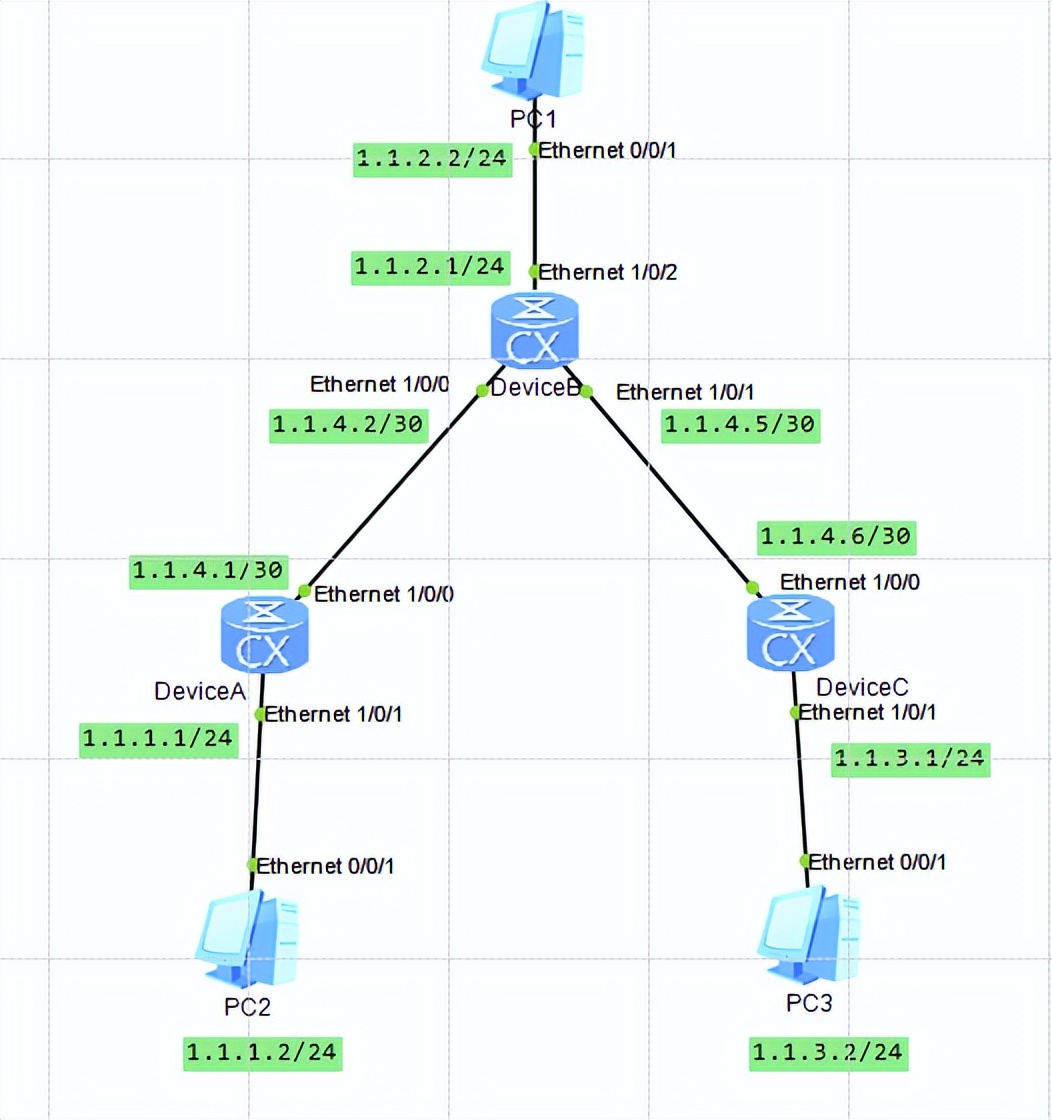 Teach you to use Huawei Ensp simulator to configure OSPF routing ...