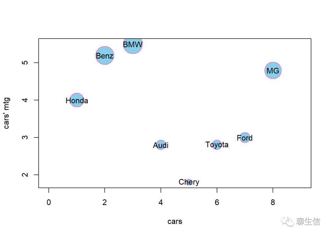 一览R基础包的六个高级绘图函数(盒型boxplot|条形barplot|直方hist|饼pie|dotchart|coplot)...-CSDN博客