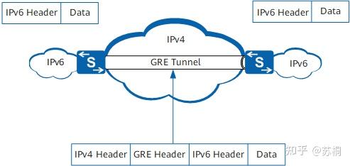 ipv6详解-CSDN博客