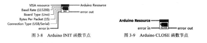 便携式心电监护仪——LabVIEW心电信号采集系统设计-CSDN博客