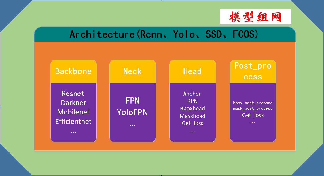 PaddleDetection-MaskRcnn总体结构解析-CSDN博客