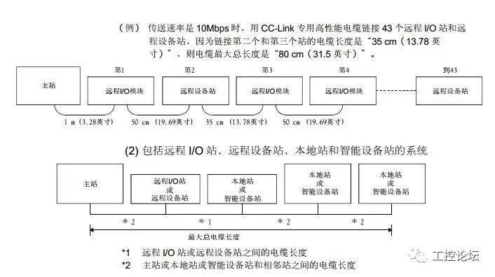 三菱fx2n做从站的modbus通讯_三菱Q系列和FX2N系列进行CCLink通讯（主站和智能设备站的通讯）...-CSDN博客