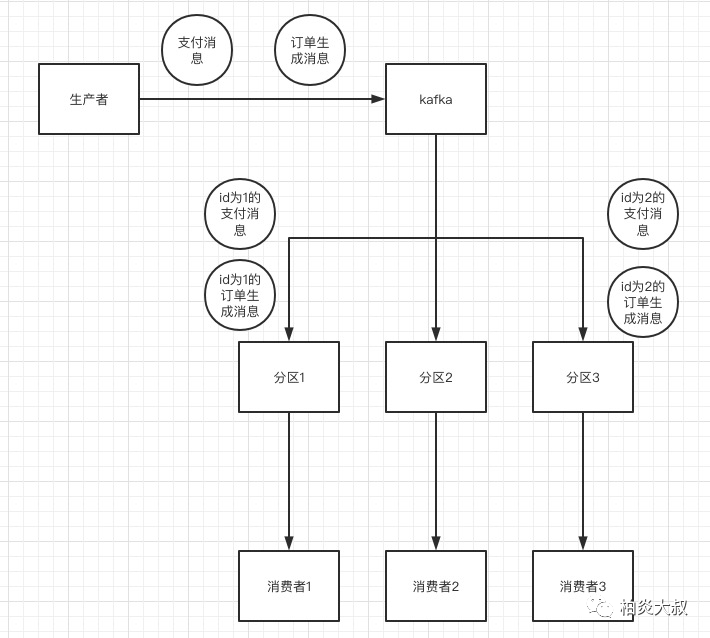 讲讲kafka的多线程顺序消费kafka多线程消费如何保证顺序 Csdn博客