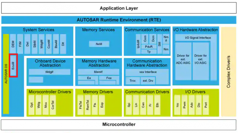 Ecum - ECU startup - Programmer Sought