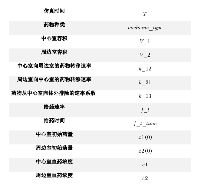 【源码文档】matlab实现的药物扩散仿真系统matlab浓度扩散模拟 Csdn博客