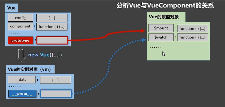 11.Vue - 组件——组件名、非单文件组件、单文件组件-CSDN博客