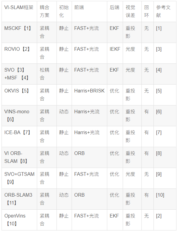 近十年的VI-SLAM算法综述与发展-CSDN博客