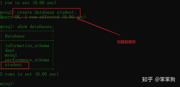 Mysql Show Tablesmysql命令,从入门到精通,持续更新中,day1! Csdn博客