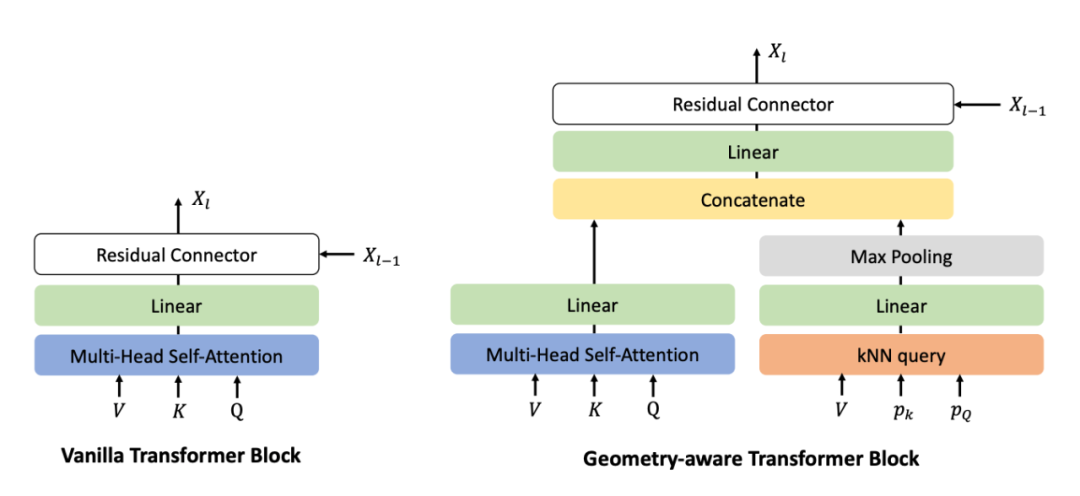 ICCV 2021 Oral | 清华提出PoinTr：几何敏感的点云补全Transformer-CSDN博客