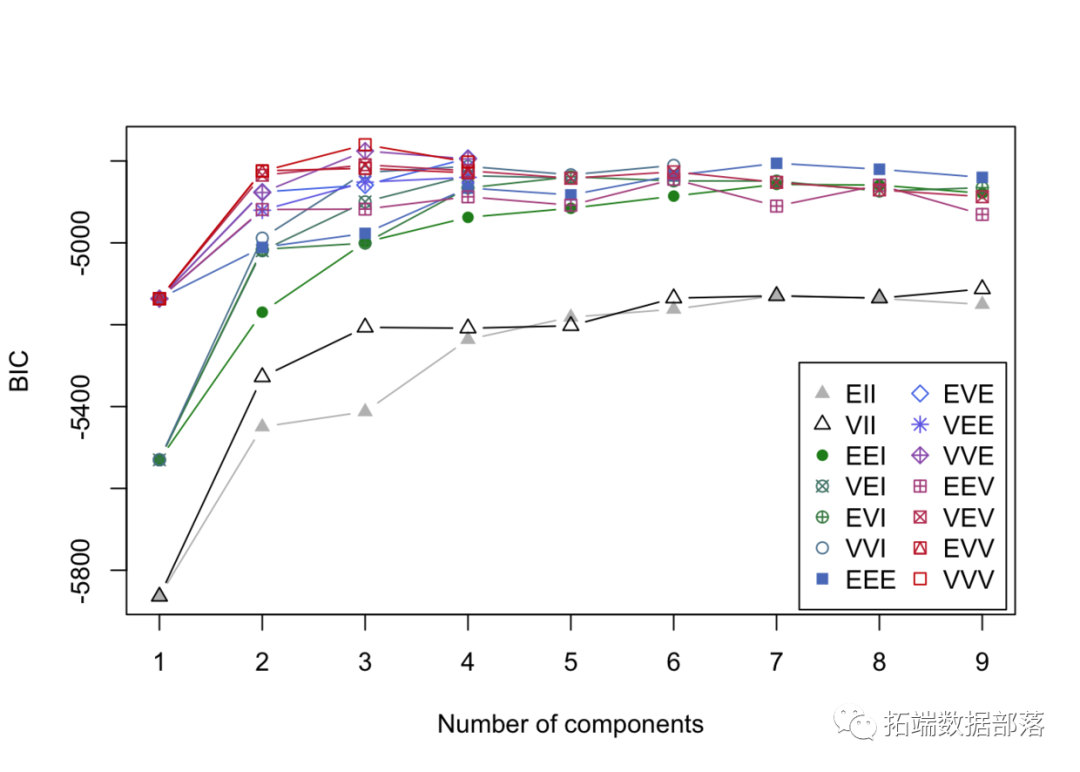 经济学：动态模型平均(DMA)、动态模型选择(DMS)、ARIMA、TVP预测原油时间序列价格...-CSDN博客