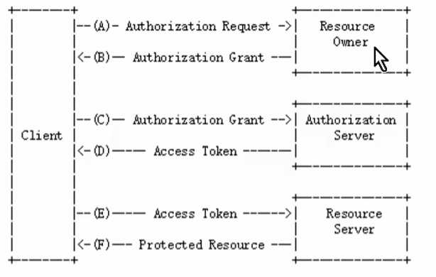 分布式认证中心实现方案：OAuth2.0 + Redis，refresh_token无感知刷新_oauth2 流程图 refresh-CSDN博客