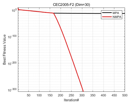 非线性策略改进的海洋捕食者(NMPA)和原始MPA优化机器人路径规划实验_非线性海洋捕食者-CSDN博客