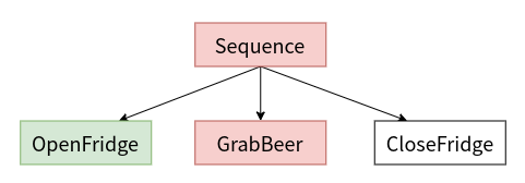 BehaviorTree.CPP基础知识_behavior tree cpp-CSDN博客