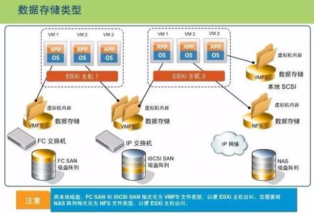 vmsd文件+服务器,智圣新创|VMware vSphere最佳实践配置（四）-存储原理篇-CSDN博客