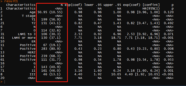 R语言：多因素Cox回归森林图 (基于forestplot包) 森林图 cox可视化_r语言做cox分析森林图-CSDN博客