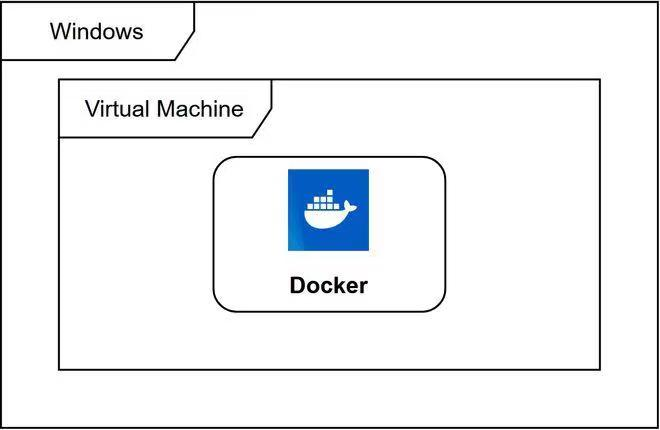 docker官网介绍及docker安装的满足条件-CSDN博客