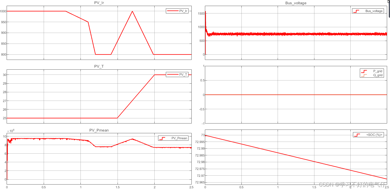 光伏系统MPPT、恒功率控制切换MATLAB仿真_matlab恒功率负载-CSDN博客