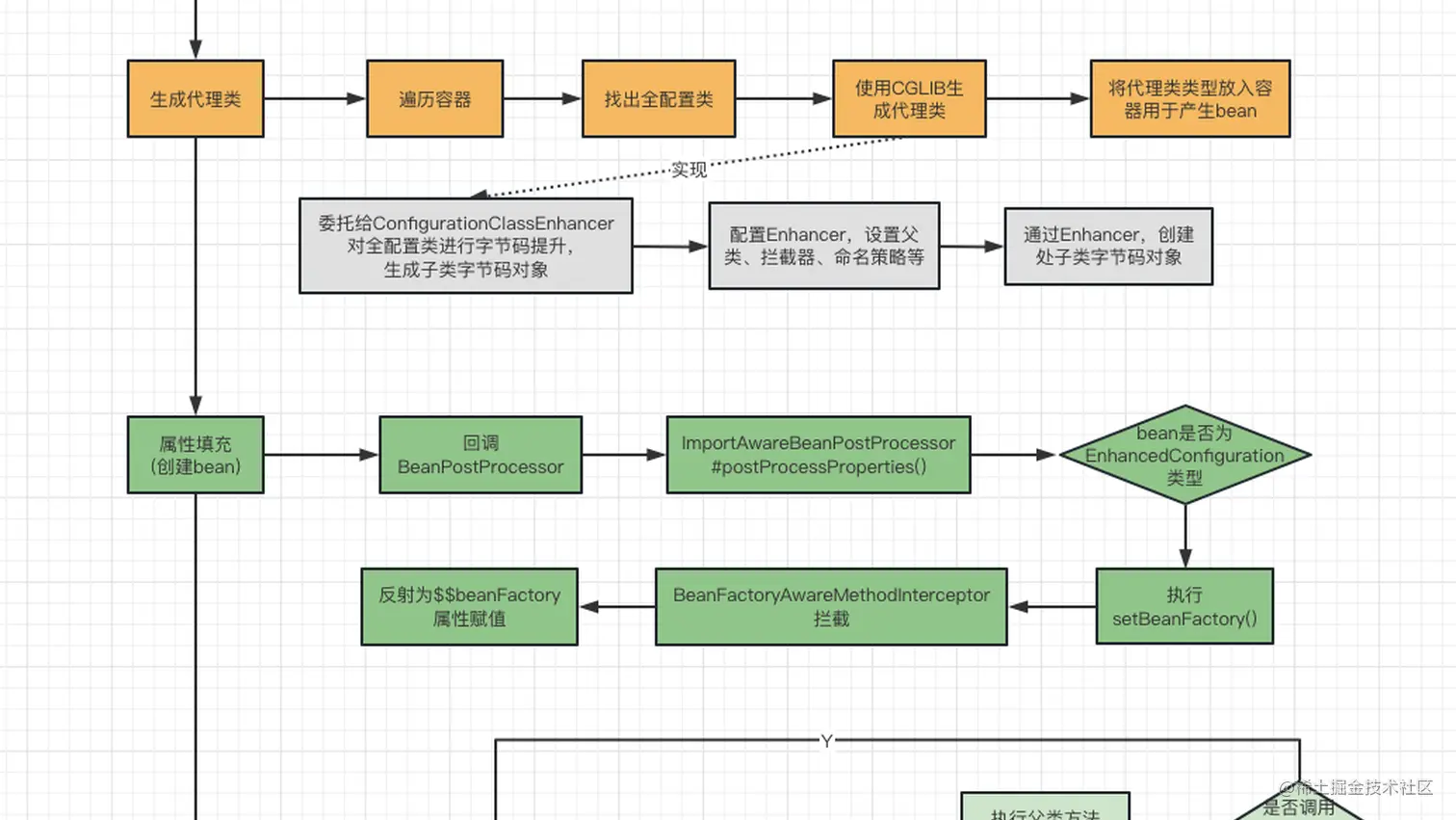 深度解析spring Configuration配置类 Spring Configuration Csdn博客
