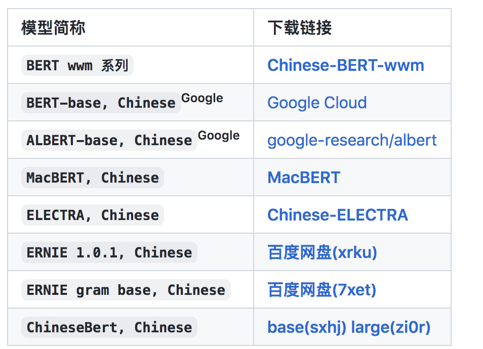 基于tensorflow 1x 的bert系列预训练模型工具 Csdn博客