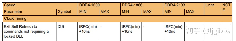 Ddr4的刷新ddr Refresh Csdn博客