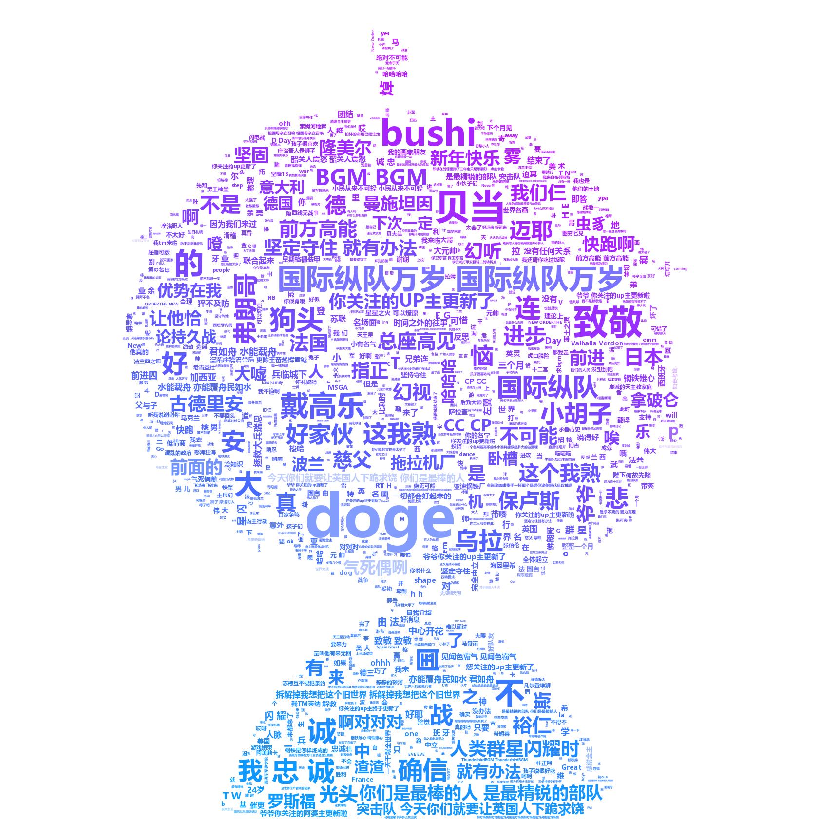 BiliBili爬取弹幕制作词云_r语言爬取b站视频弹幕数据并绘制词云图-CSDN博客
