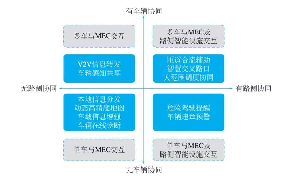 万字详解5G车联网技术_rsu-CSDN博客