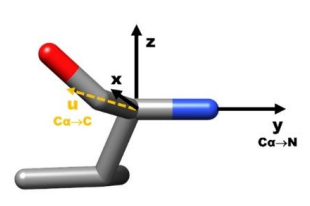 Bioinformatics|全原子图表示和SE(3)等变图Transformer来细化Alphafold等工具预测的蛋白质结构_se3transformer模型-CSDN博客