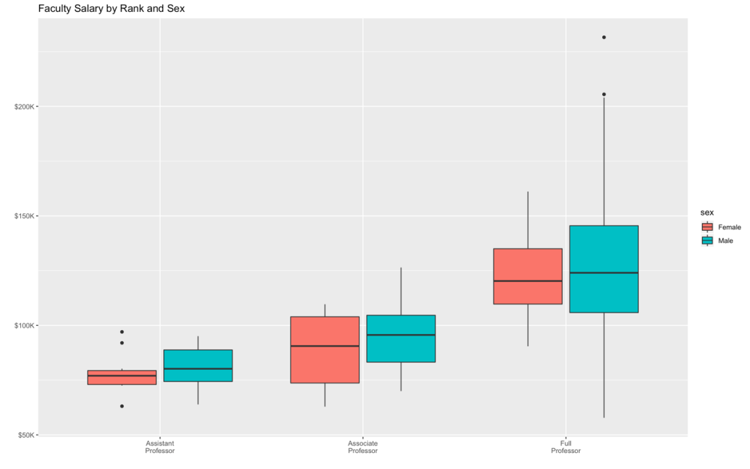Ggplot2 多个柱状图比较r语言从入门到精通:day17 Ggplot2绘图 Csdn博客 6740