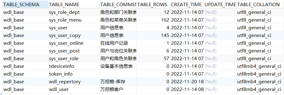 Mysql查看库表信息,mysql查看表结构mysql 查看table Col Csdn博客