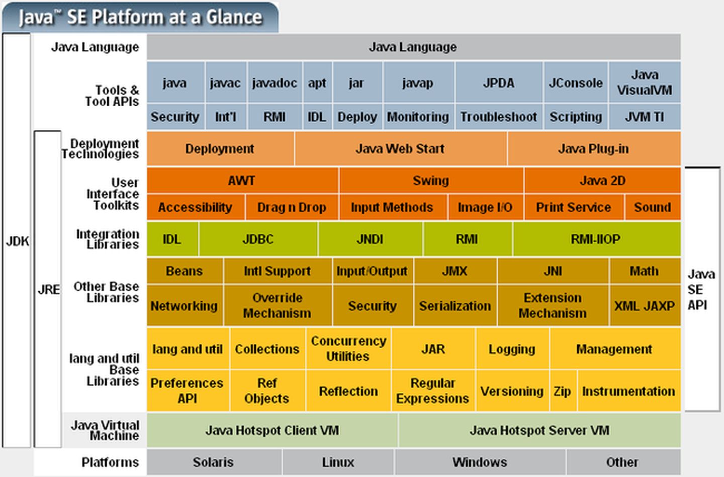 两个vector对应元素相加_Vector类与Enumeration接口-CSDN博客