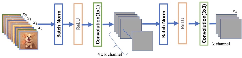 DenseNet原理及代码_densenet的特征是怎么连接的-CSDN博客