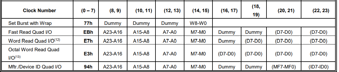 FLASH芯片（W25Q128）-CSDN博客
