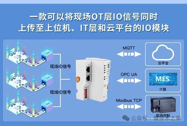 IT与OT的融合：驱动工业数字化转型的引擎-CSDN博客