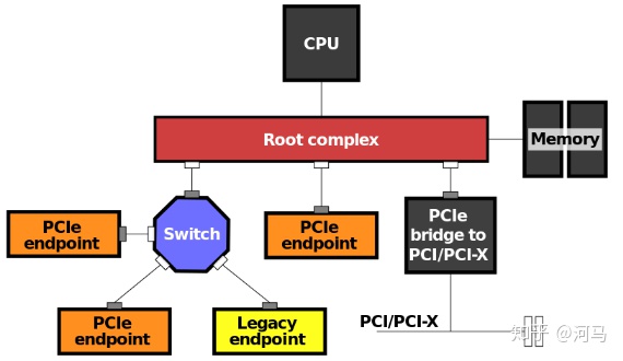 PCIE PASID-CSDN博客