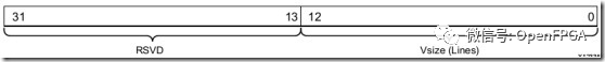 基于AXI VDMA的图像采集系统及VDMA使用总结-CSDN博客