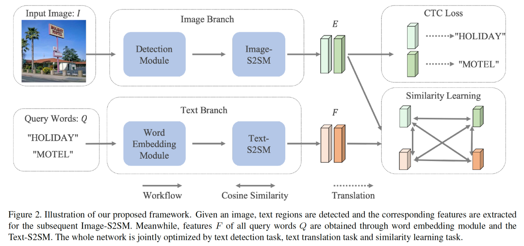 最新！CVPR 2021 OCR领域论文大盘点（22篇）-CSDN博客
