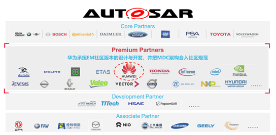 autosar架构_华为价值：100%自主AUTOSAR软件开发架构助力车企实现软件定义汽车-CSDN博客