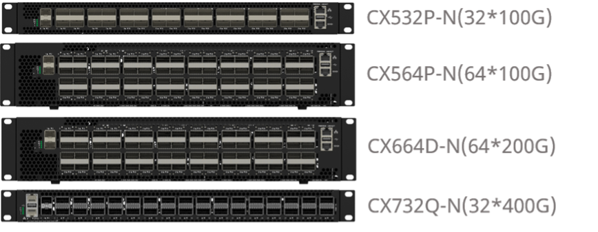 替代Infiniband 交换机，星融元带来新一代HPC网络解决方案，优势明显_hp ib交换机-CSDN博客