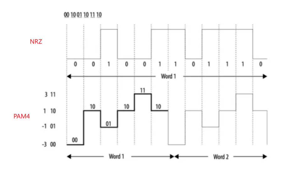NVMe开发——PCIe基础_pcie和nvem-CSDN博客