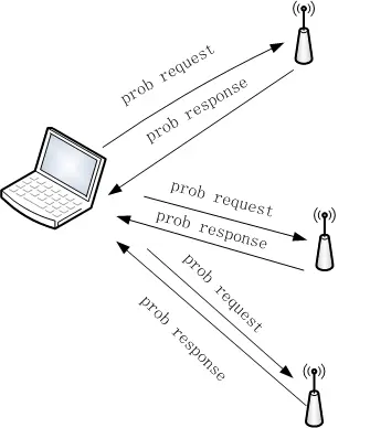 Wi-Fi连接过程_wifi连接过程详解-CSDN博客