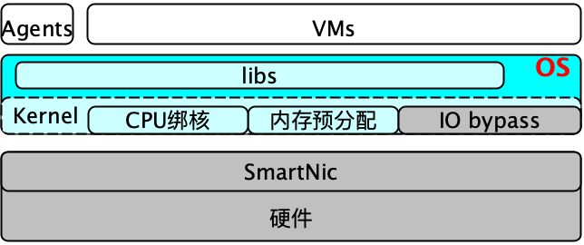 Tencent Linux(TencentOS) 十年云原生迭代演进之路-CSDN博客