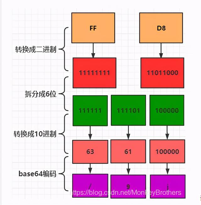 图片出处识别详述图片base64加密的原理，告诉你什么是9j Csdn博客 